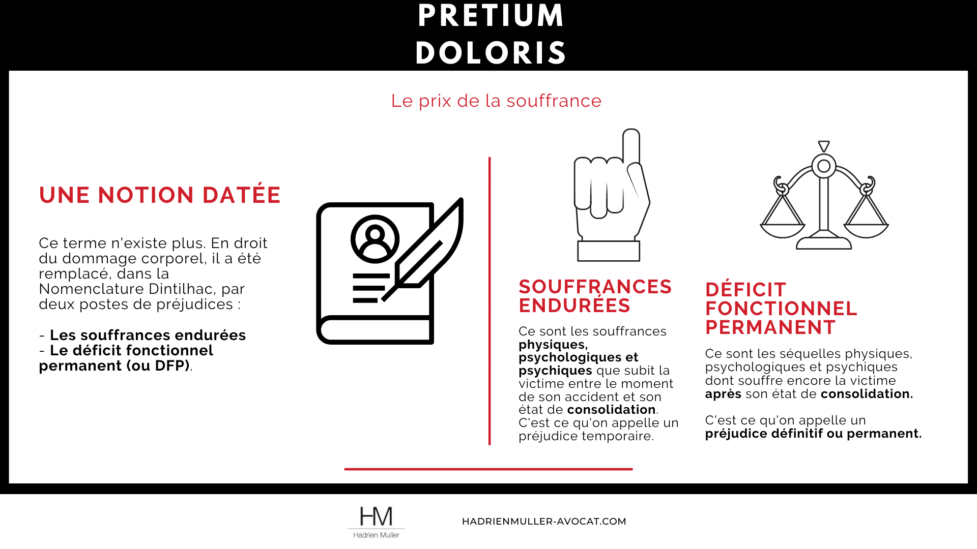 Indemnisation : le rôle du Pretium doloris ? - H Muller